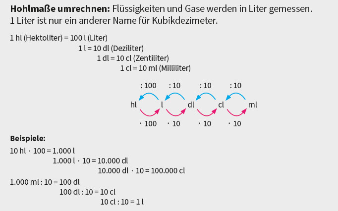 Ü 1.64 Hohlmaße umrechnen | H5 Exercise
