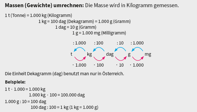 Ü 1.65 Massen umrechnen | H5 Exercise